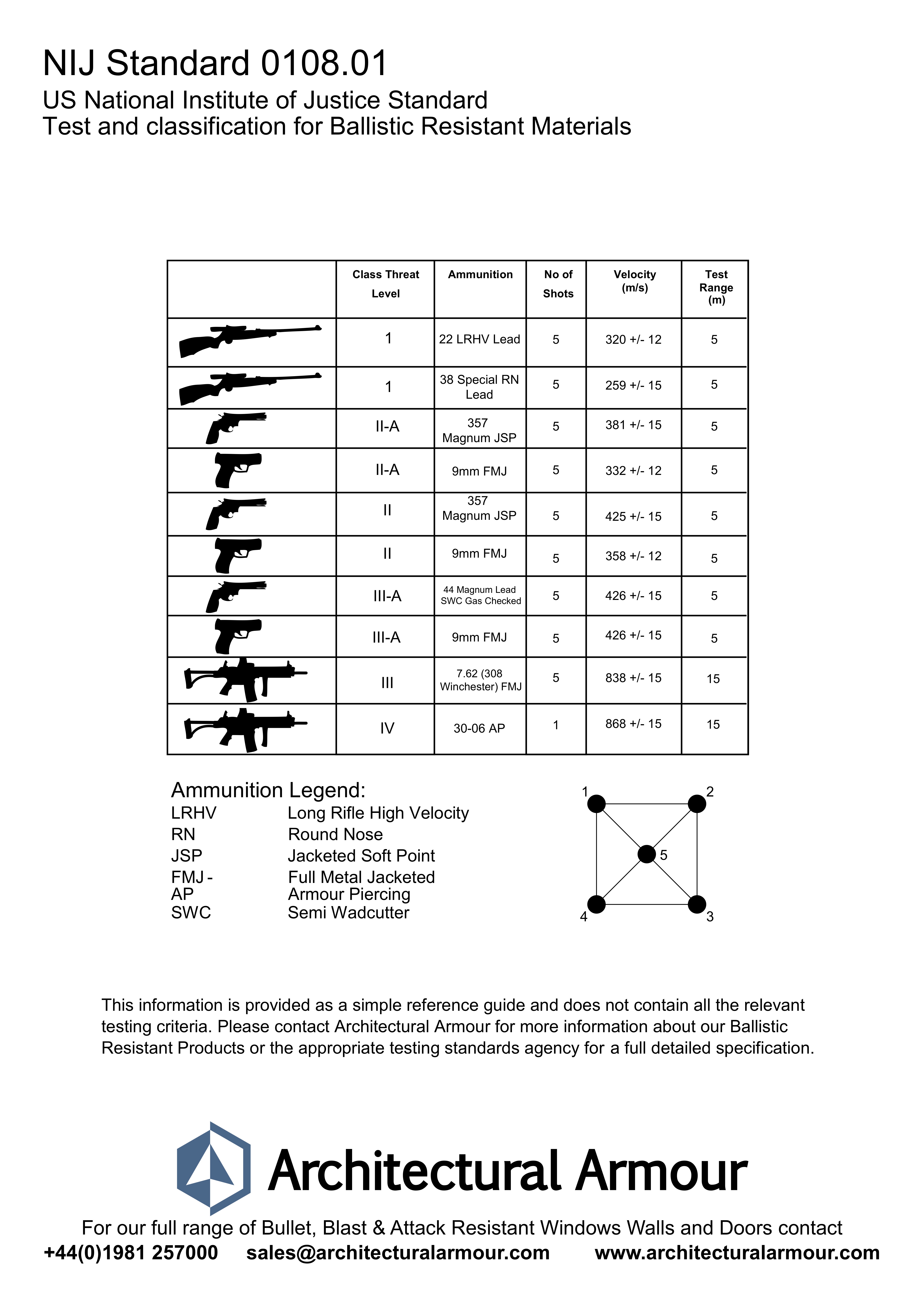 Architectural Armour | Bullet Resistant Glass, Ballistic Window Manufactured in the UK